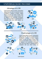Universal basic income circle poster Royalty Free Vector
