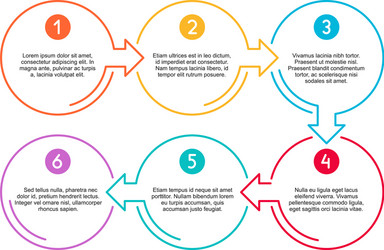Sostac digital marketing plan infographic 6 point Vector Image