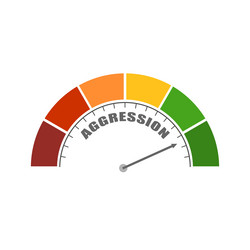 Passive aggressive behavior meter scale Royalty Free Vector