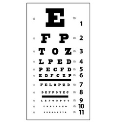 Eye Test Vector Images (over 12,000)