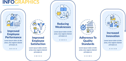 Employee benefits infographic banner placard Vector Image