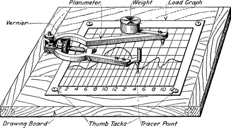 Planimeter Vector Images (over 100)