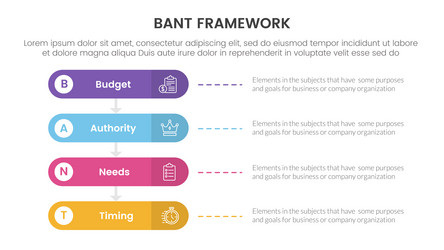 Bant sales framework methodology infographic Vector Image