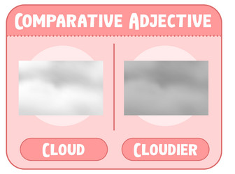 Adjective Vector Images (over 1,000)