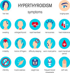 Hyperthyroidism Symptoms Vector Images (47)