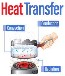 Heat Transfer Vector Images (over 400)