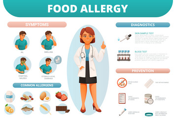 Food Allergy Vector Images (over 18,000)