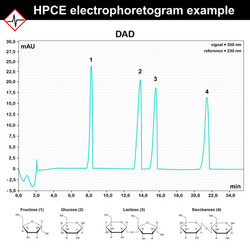 Hplc Vector Images (25)