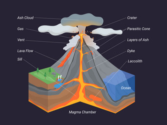 Volcanic Eruption Diagram