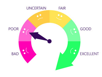 Good Credit Score Credit Rating Indicator Vector Image