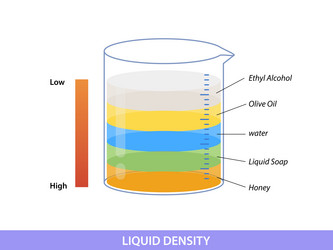 Beaker Diagram