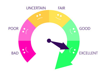 Excellent Good Fair Poor Vector Images (over 180)