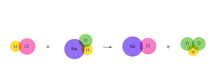 Reaction neutralization poster Royalty Free Vector Image