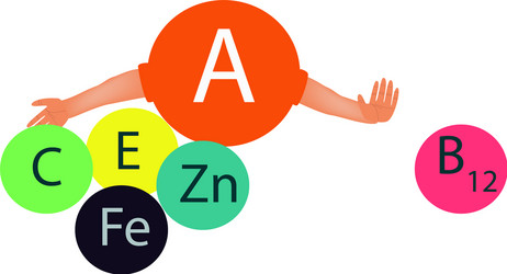 Compatibility table vitamins and minerals Vector Image