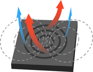 Induction Vector Images (over 2,400)