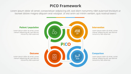 Pico framework infographic concept for slide Vector Image