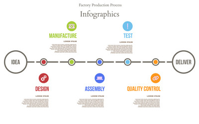 Assembly Line Infographic