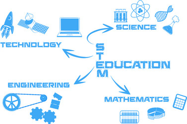 Stem Education Background Vector Images (over 1,300)