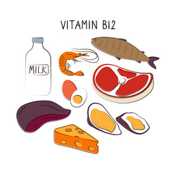 Vitamin b12 cyanocobalamin cobalamin groups Vector Image
