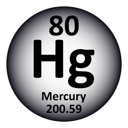 Mercury Element Symbol Hg