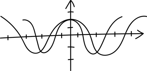 Sine Wave Vector Images (over 4,700)