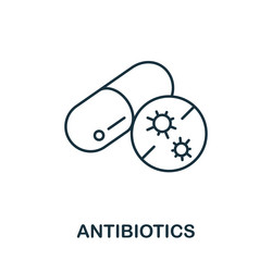 Antibiotics Vector Images (over 55,000)