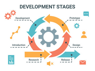 Agile Methodology Development Software Process Vector Image