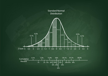 Bell Curve Diagram Distribution Gaussian Normal Vector Images (over 160)