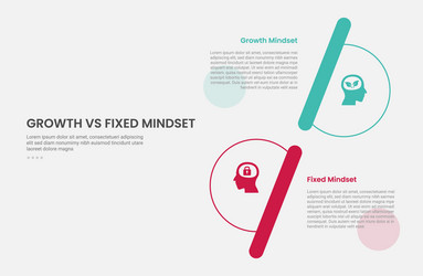 Growth vs fixed mindset infographic outline style Vector Image