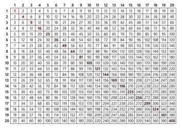 Multiplication table 30x30 Royalty Free Vector Image