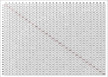 Multiplication Table To 30