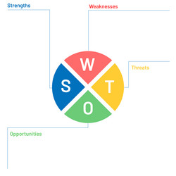 Swot analysis diagram Royalty Free Vector Image