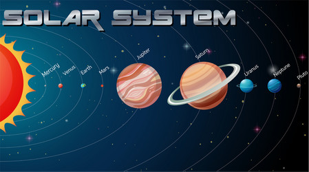 Solar system infographics with sun and planets Vector Image
