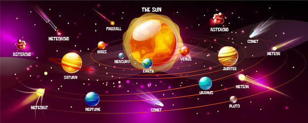 Solar system view in milky way galaxy space Vector Image