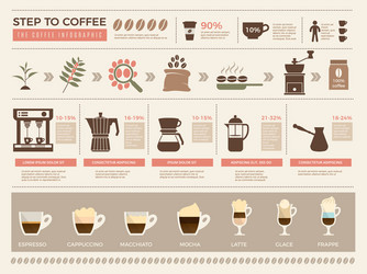Types of coffee espresso drinks latte cup Vector Image