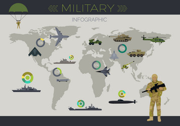 Military infographic design of army force defense Vector Image