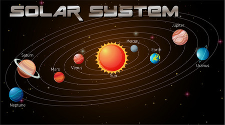 Colorful Solar System Planets Royalty Free Vector Image