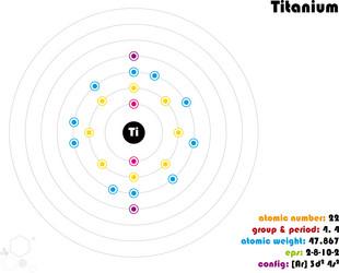 Periodic Table Element Titanium Vector Images (65)