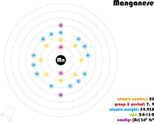 Manganese Atom Model