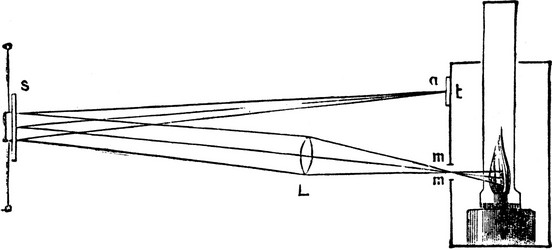 Current Vector Images (over 19,000)