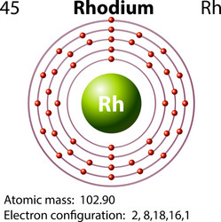 Rhodium chemical element symbol Royalty Free Vector Image