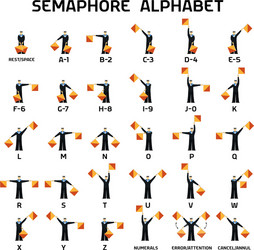 Semaphore flag signals alphabet and numbers Vector Image