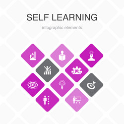 Self learning infographic 10 steps template Vector Image