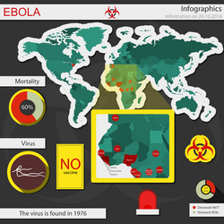 Ebola Vector Images (over 5,000)