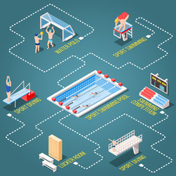 Recreation swimming pool isometric composition Vector Image