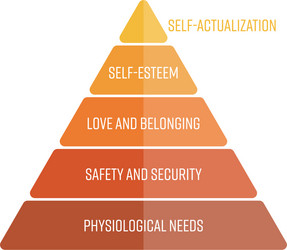 Maslows hierarchy of needs diagram structure Vector Image