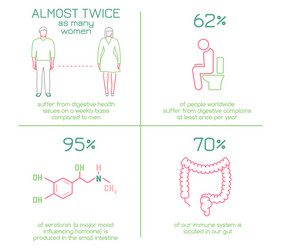 Diarrhea Poster Vector Images (over 330)