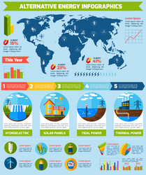 Electricity infographic of energy generation graph