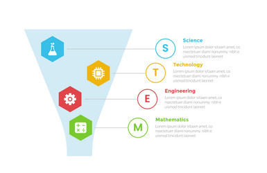 Stem education infographics template diagram Vector Image