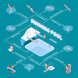 Public swimming pool isometric set Royalty Free Vector Image